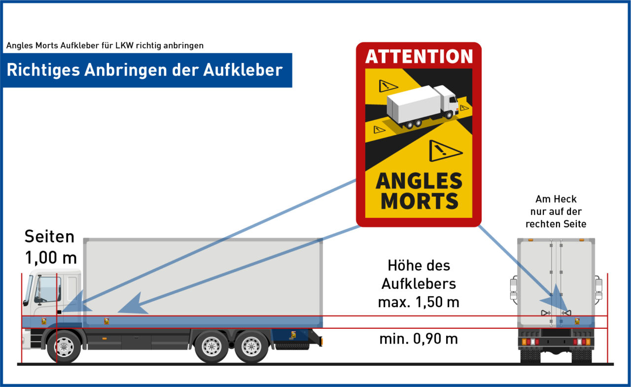 Angles Morts Beschilderung - inside wolkdirekt